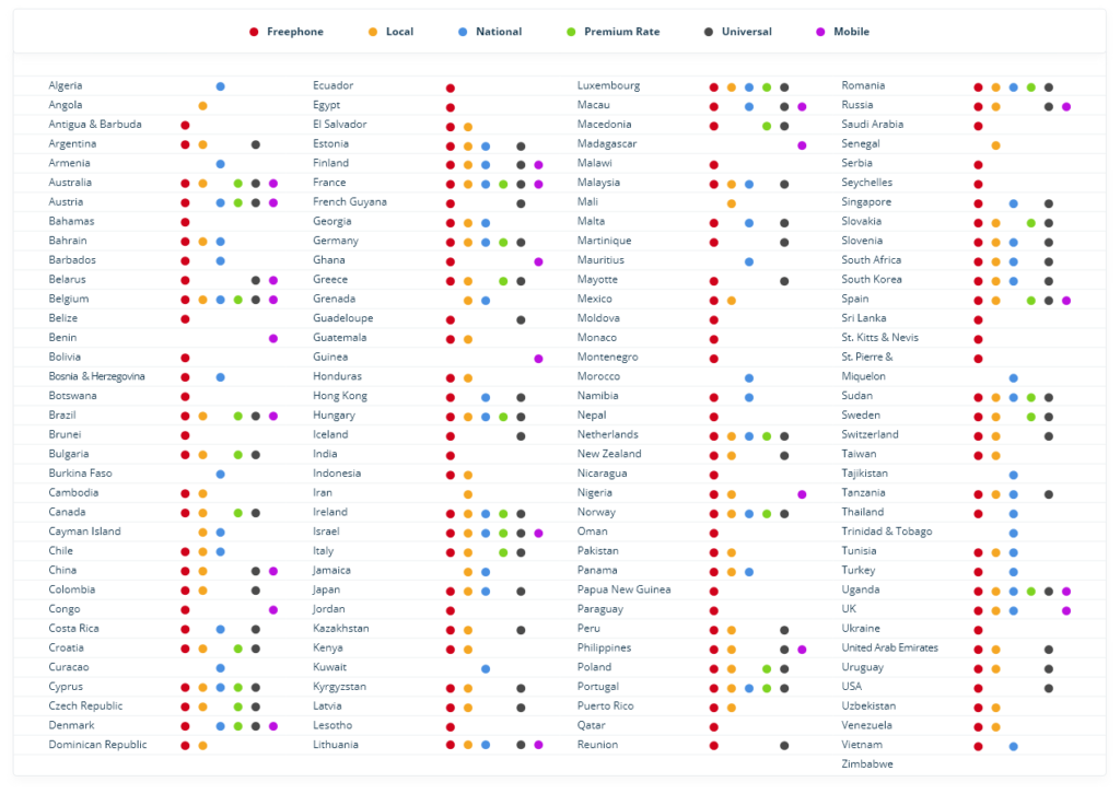 Premium Rate Number - MCXess