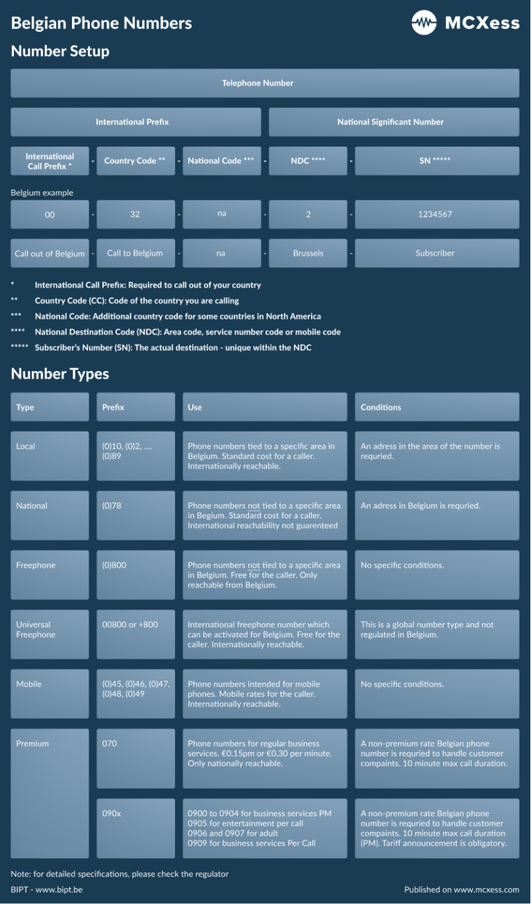 Belgian Phone Numbers - MCXess