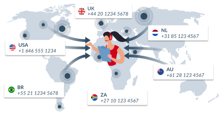 International Phone Numbers - MCXess