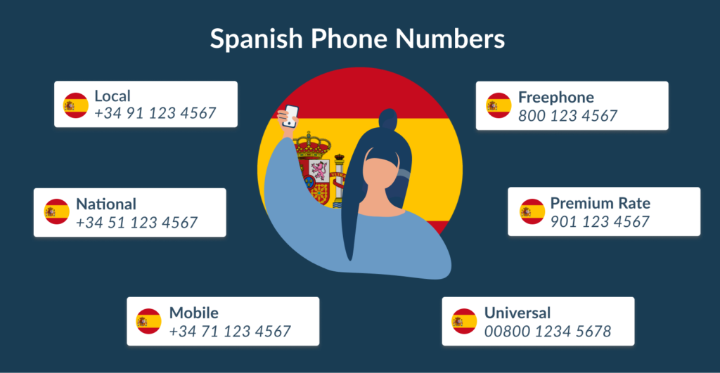 Spanish Phone Numbers MCXess Spanish Phone Numbers MCXess