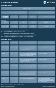 USA Phone Numbers - MCXess